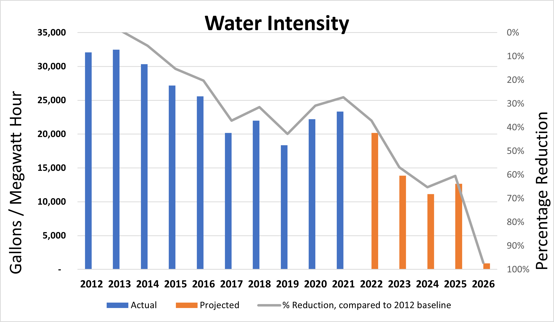 Water | Consumers Energy