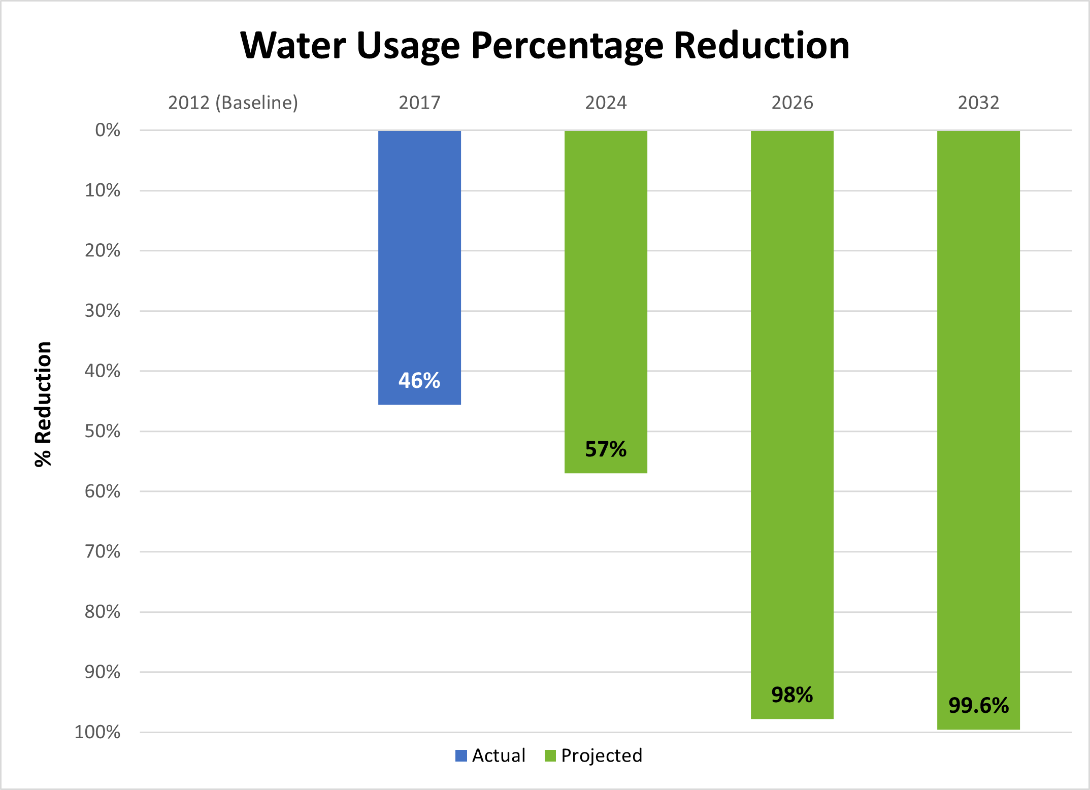 Water | Consumers Energy