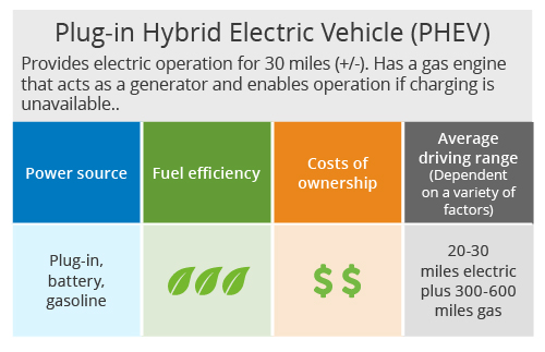 Choosing an Electric Vehicle | Consumers Energy