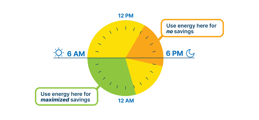Nighttime Savers Rate | Consumers Energy