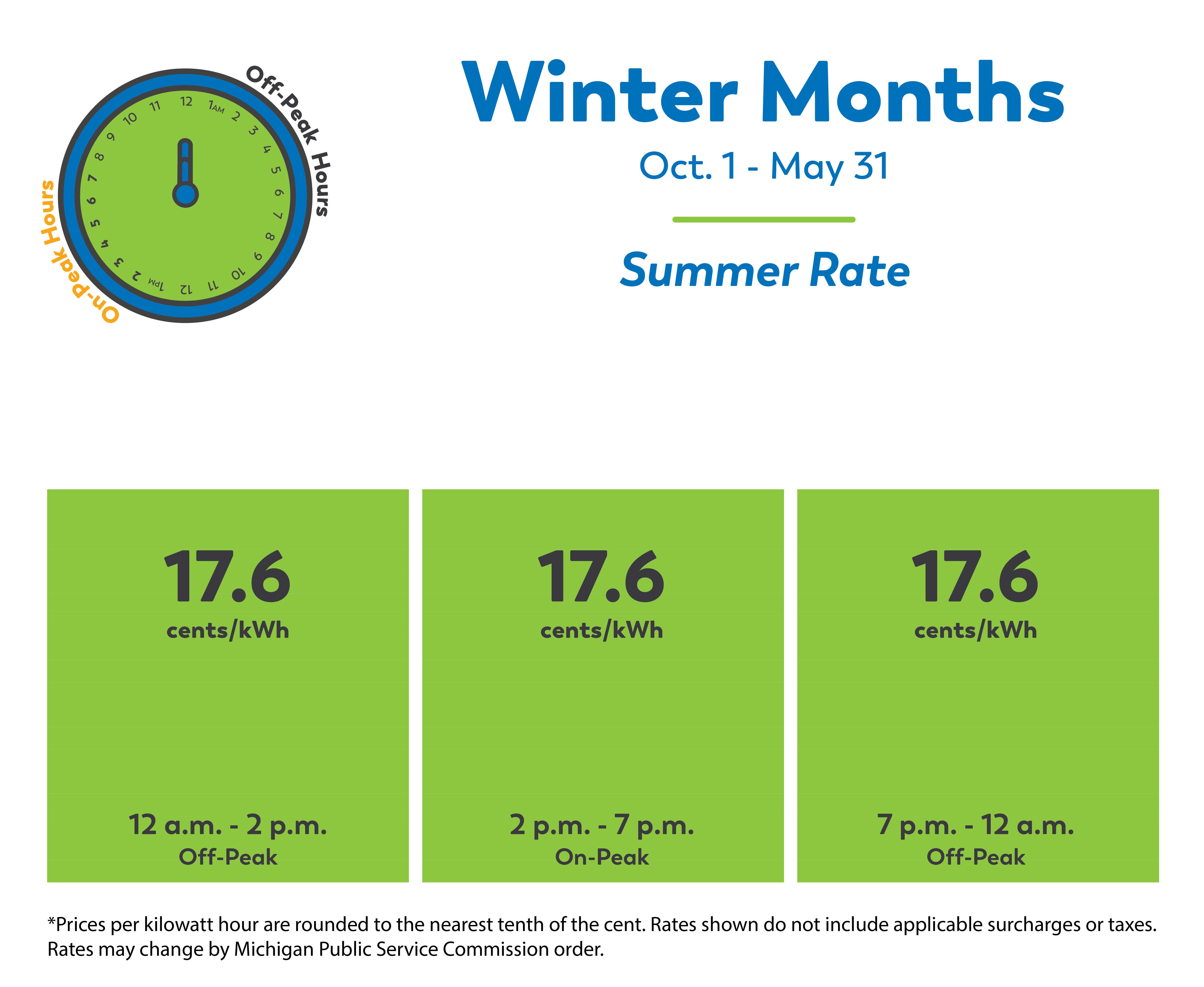 Summer Rate | Consumers Energy