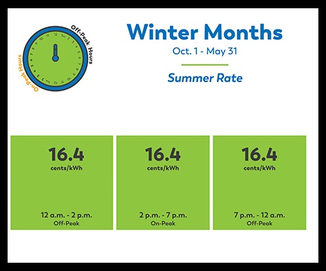 Summer Rate | Consumers Energy
