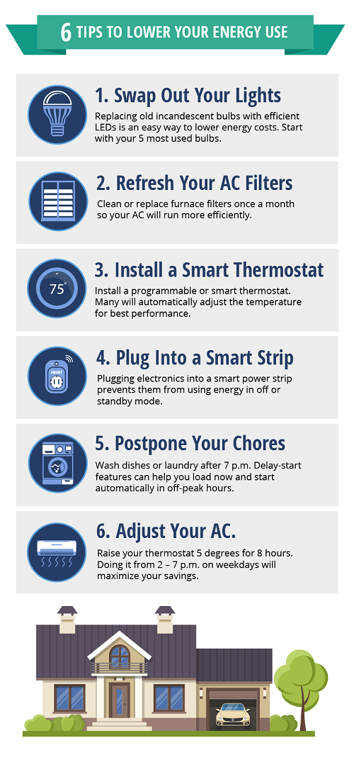 Summer Rate | Consumers Energy