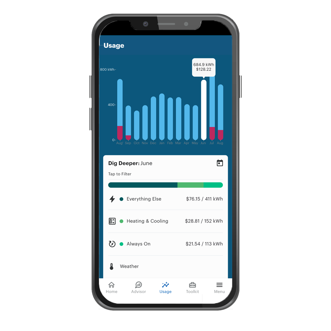 My Energy Analyzer | Consumers Energy