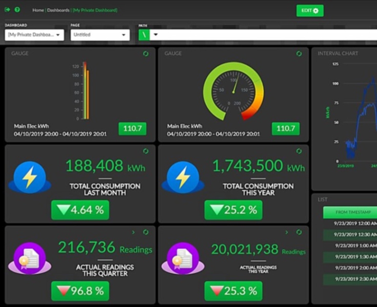 Industrial Energy Service | Consumers Energy