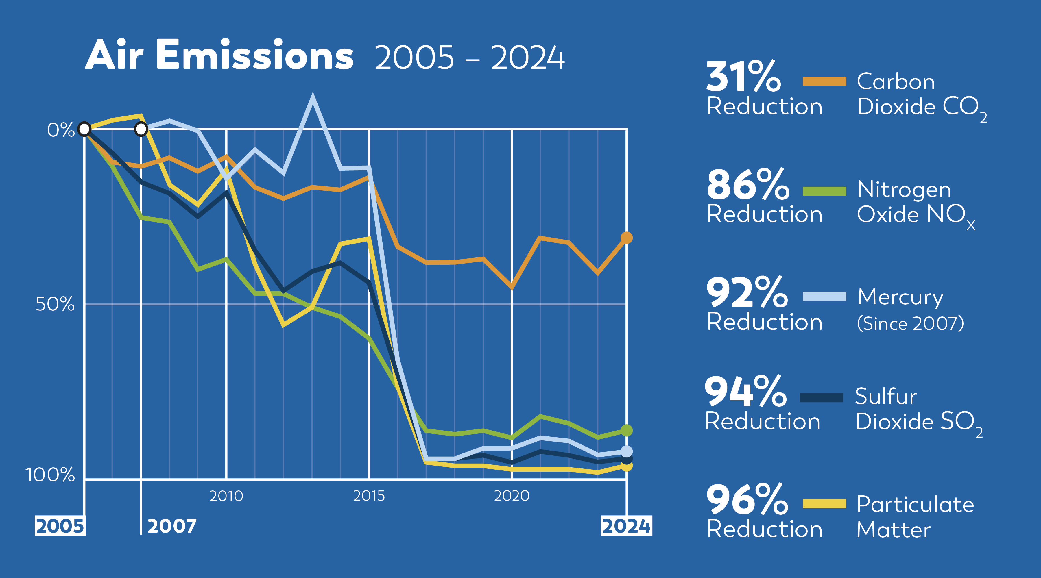 Air | Consumers Energy