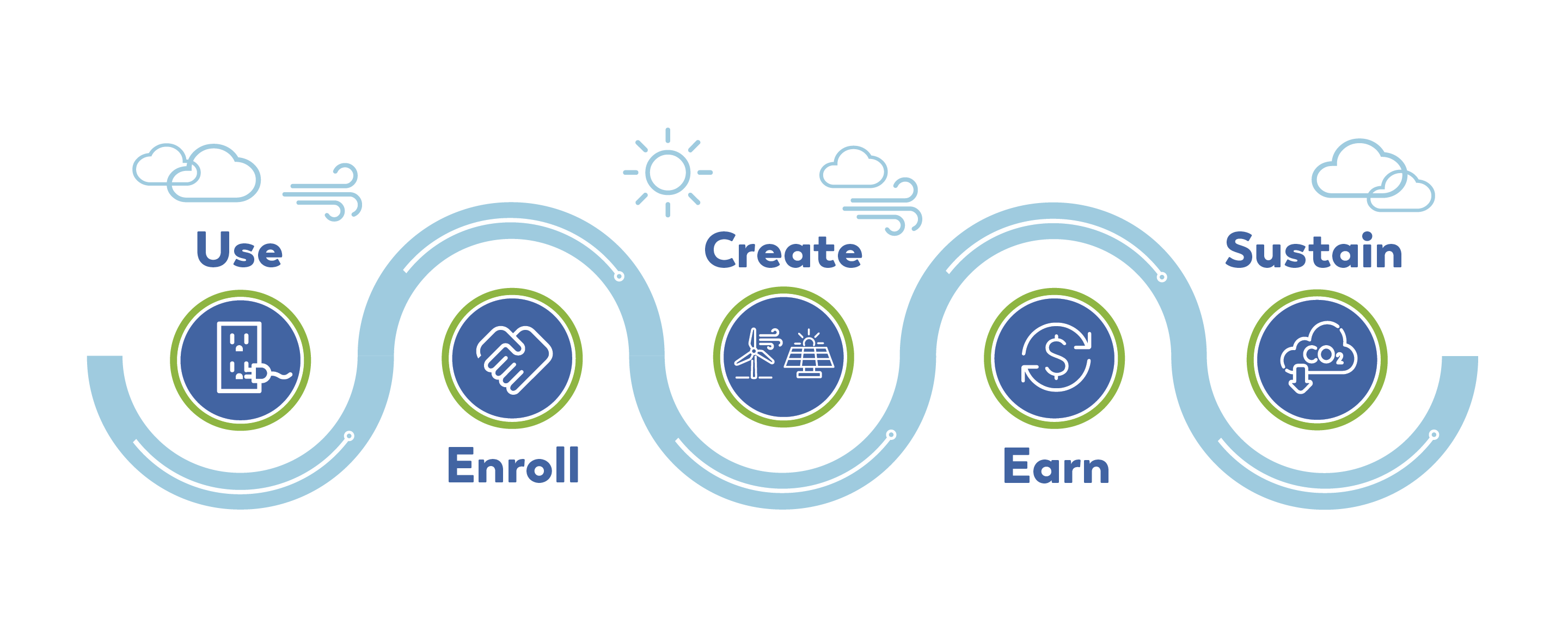 Business Renewable Energy Program | Consumers Energy