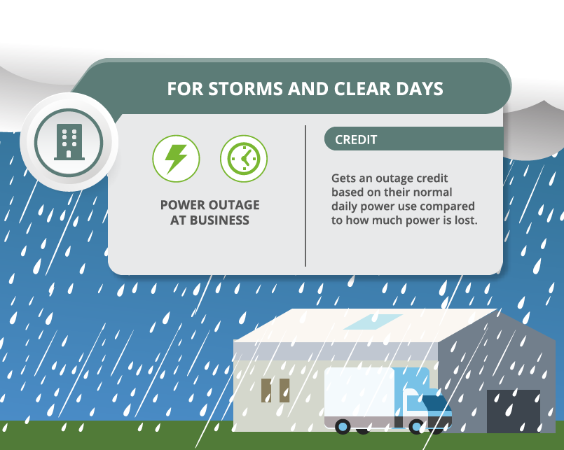Outage Credit | Consumers Energy