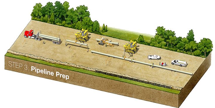 Saginaw Trail Pipeline Project | Consumers Energy