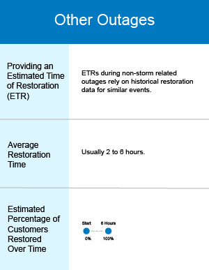 What is an ETR? | Consumers Energy